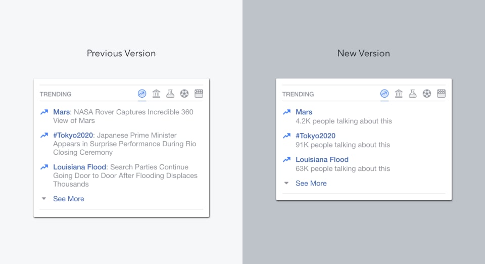 How Does Facebook Find Trending Topics? | POPSUGAR Tech