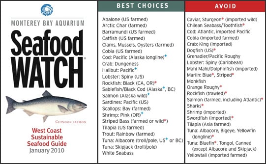 Monterey Bay Aquarium Seafood Watch Program Helps Consumers Make Better ...